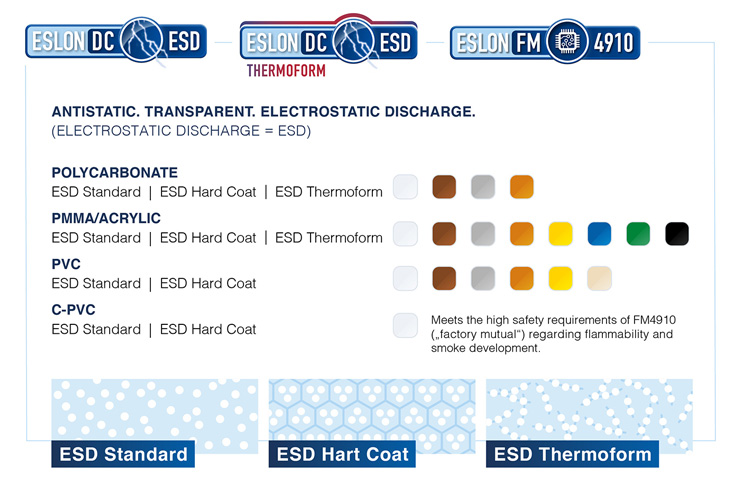 Products – ESLON DC | SEKISUI | Antistatic Plastic