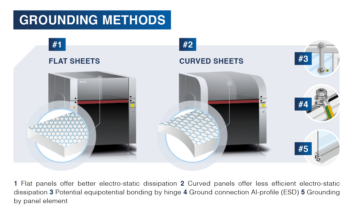 Installation – ESLON DC | SEKISUI | Antistatic Plastic